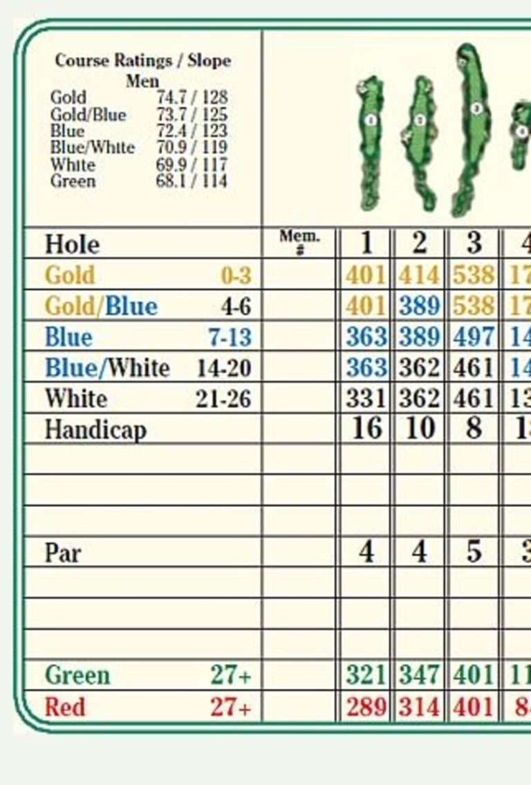 How to Read a Golf Scorecard: A Beginner’s Guide to the Links ...