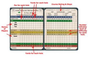 How to Read a Golf Scorecard: A Beginner’s Guide to the Links ...